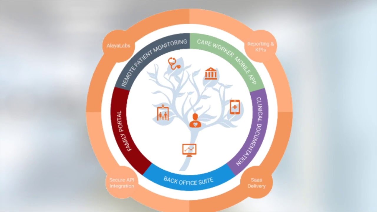 AlayaCare - Home Care Software Platform